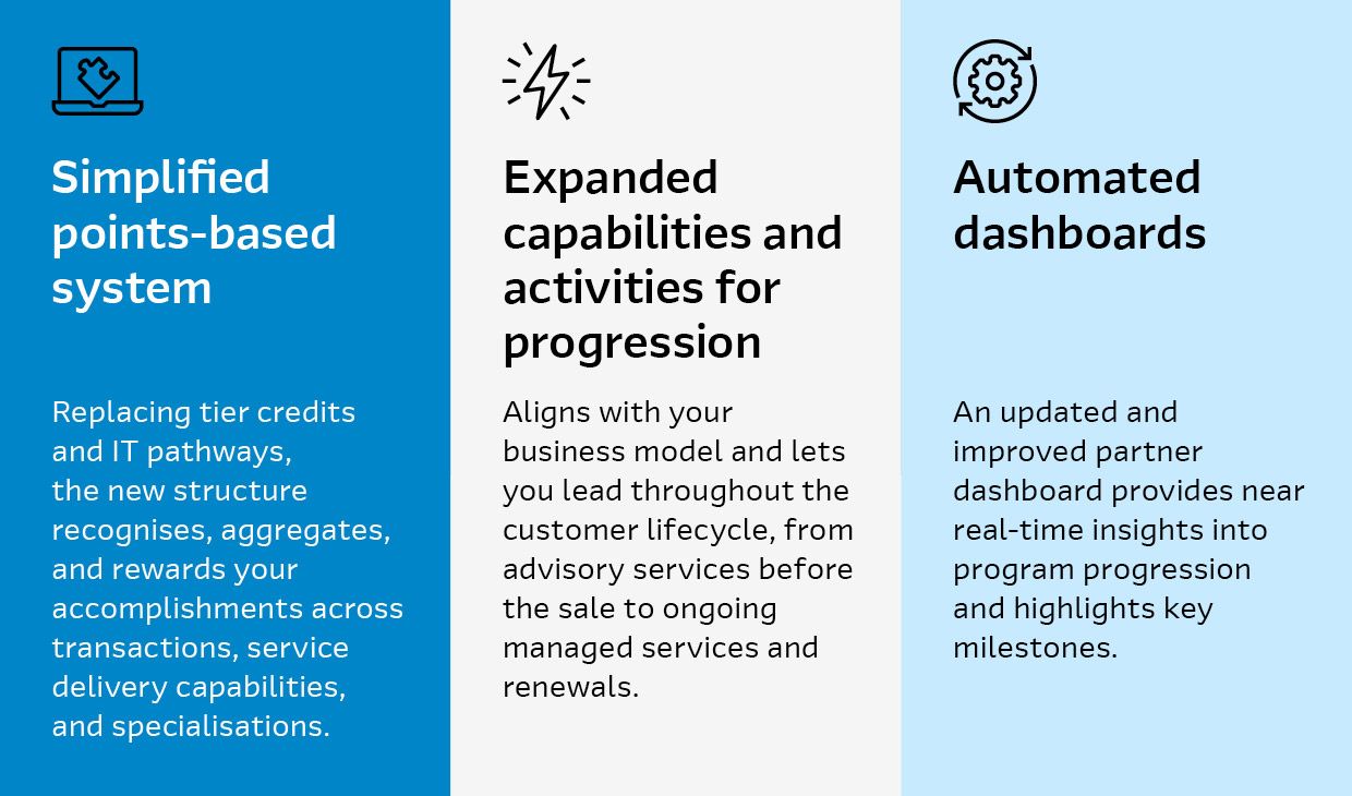 How do the Partner Connect changes benefit you?